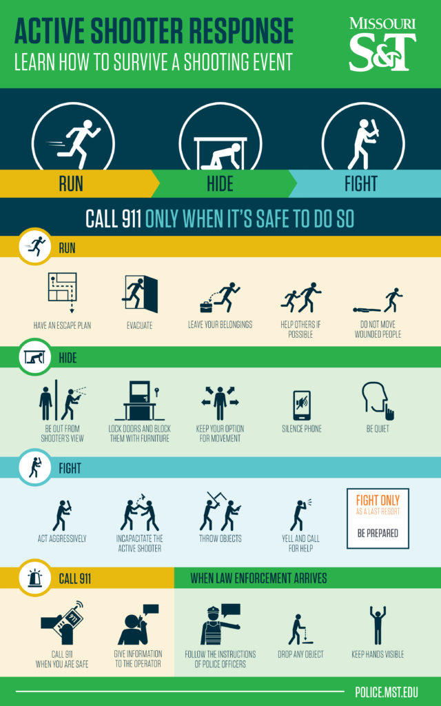 Missouri S&T – eConnection – Active shooter response posters available