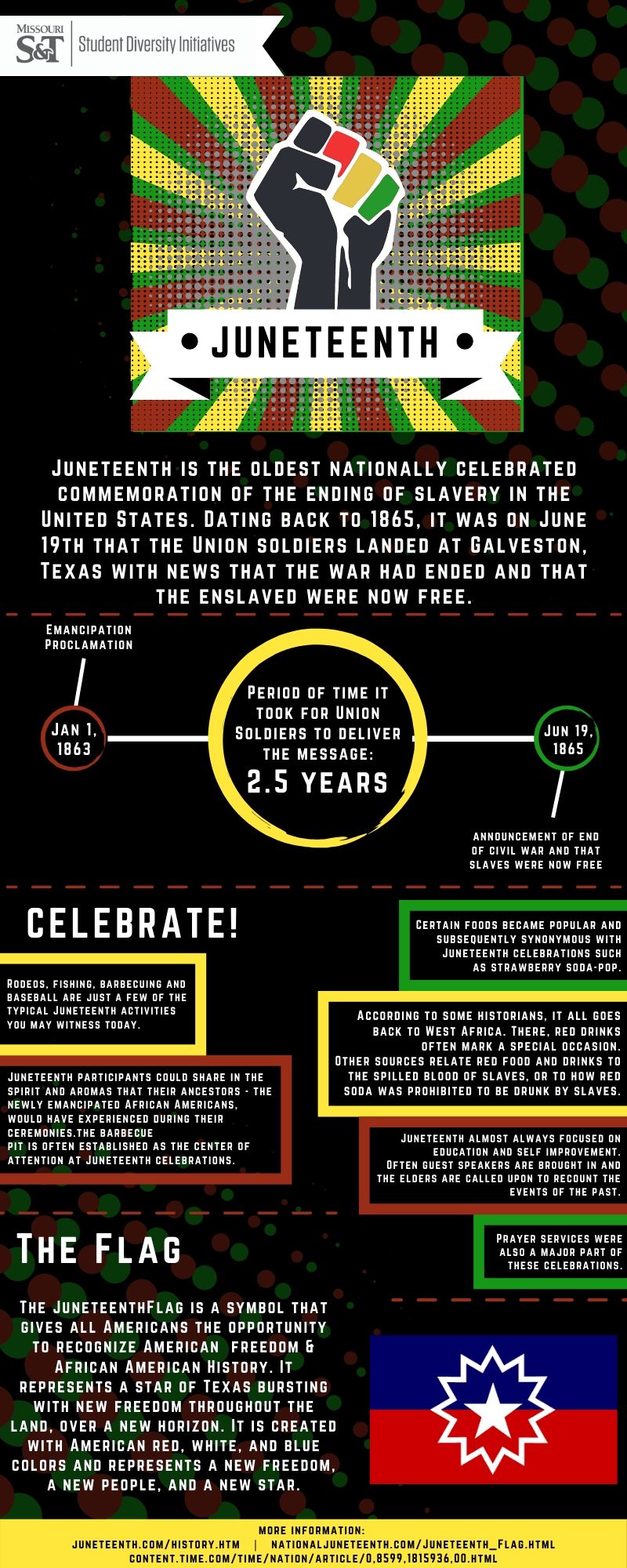 Missouri S&T – eConnection – Celebrate Juneteenth on June 19