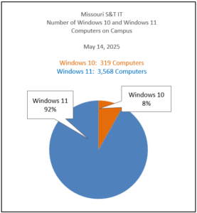Missouri S&T – eConnection – Windows 11 transition progress